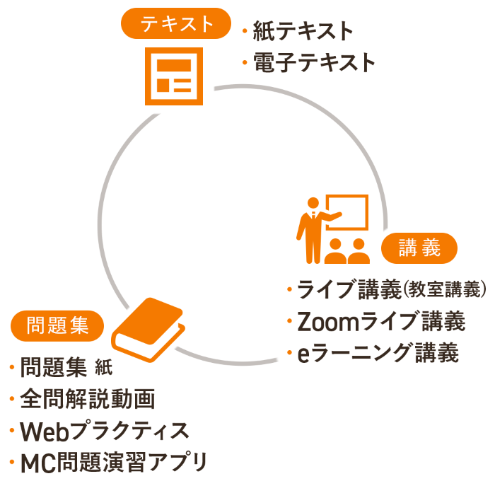 CIA公認内部監査人 │ 国際資格の専門校アビタス