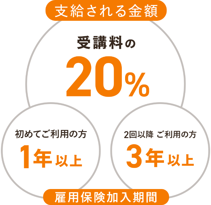 CIA公認内部監査人 │ 国際資格の専門校アビタス